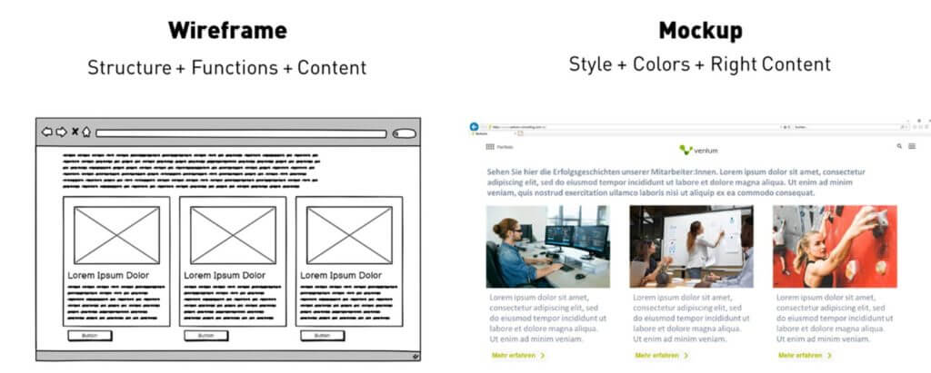Differences between wireframes, mockups and prototyping