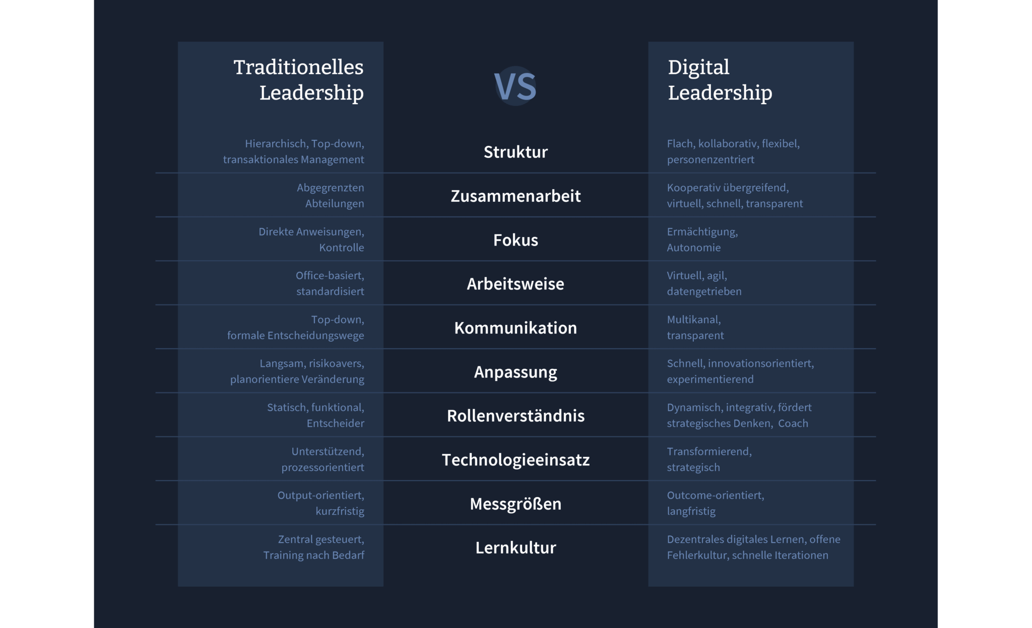 Digital leadership: success factor of the digital transformation.
