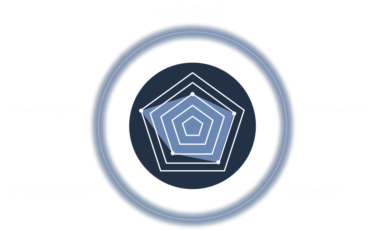 Understanding & implementing NIS-2 compliance - Guidelines for 2025